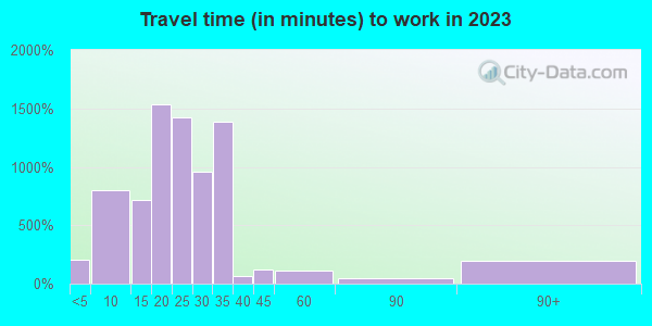 67002 Zip Code (Andover, Kansas) Profile - homes, apartments, schools ...