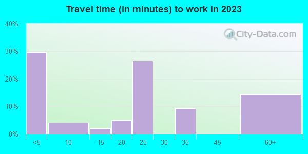67028 Zip Code (Coats, Kansas) Profile - homes, apartments, schools ...