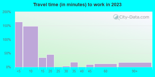 67029 Zip Code (Coldwater, Kansas) Profile - homes, apartments, schools ...