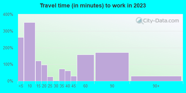 67045 Zip Code (Eureka, Kansas) Profile - homes, apartments, schools ...