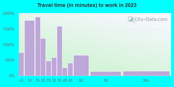 67114 Zip Code (Newton, Kansas) Profile - homes, apartments, schools ...