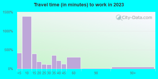 67152 Zip Code (Wellington, Kansas) Profile - homes, apartments ...