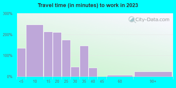 67202 Zip Code (Wichita, Kansas) Profile - homes, apartments, schools ...