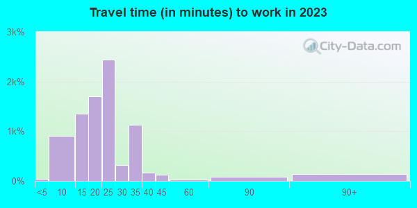 67205 Zip Code (Wichita, Kansas) Profile - homes, apartments, schools ...