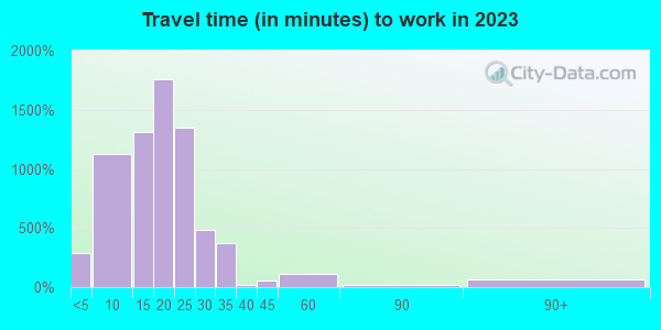 67206 Zip Code (Wichita, Kansas) Profile - homes, apartments, schools ...