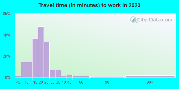 67207 Zip Code (Wichita, Kansas) Profile - homes, apartments, schools ...
