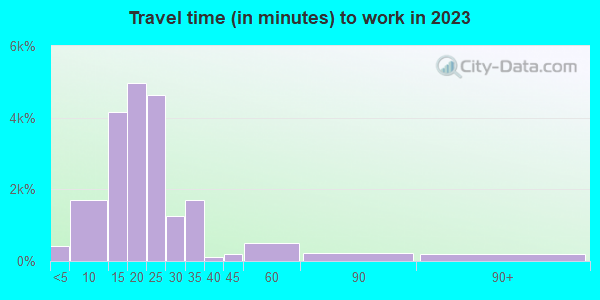 67212 Zip Code (Wichita, Kansas) Profile - homes, apartments, schools ...