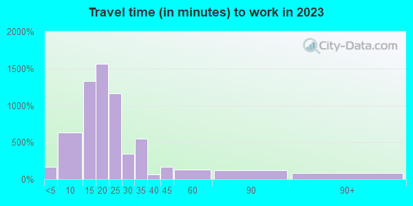 67214 Zip Code (Wichita, Kansas) Profile - homes, apartments, schools ...