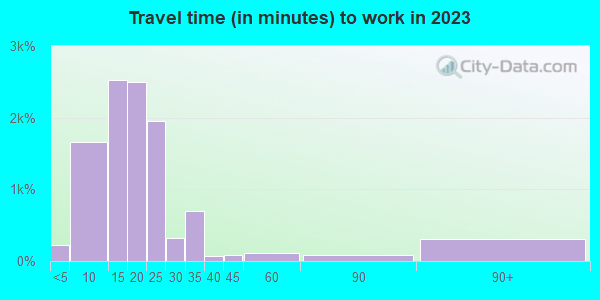 67218 Zip Code (Wichita, Kansas) Profile - homes, apartments, schools ...