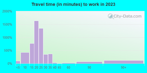 67230 Zip Code (Wichita, Kansas) Profile - homes, apartments, schools ...