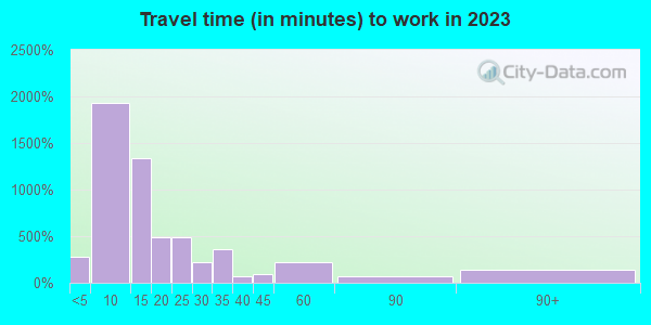 67301 Zip Code (Independence, Kansas) Profile - homes, apartments ...