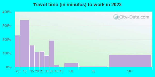 67579 Zip Code (Sterling, Kansas) Profile - homes, apartments, schools ...