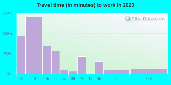 67871 Zip Code (Scott City, Kansas) Profile - homes, apartments ...