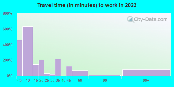 67951 Zip Code (Hugoton, Kansas) Profile - homes, apartments, schools ...