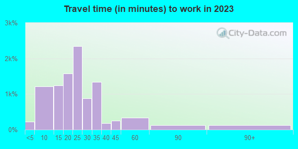 68005 Zip Code (Bellevue, Nebraska) Profile - homes, apartments ...