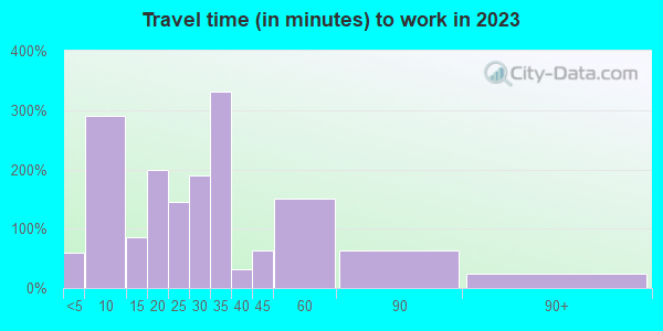 68064 Zip Code (Valley, Nebraska) Profile - homes, apartments, schools ...