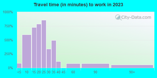 68118 Zip Code (Omaha, Nebraska) Profile - homes, apartments, schools ...