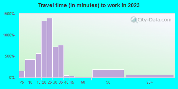 68122 Zip Code (Omaha, Nebraska) Profile - homes, apartments, schools ...