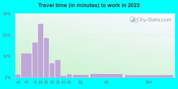 68128 Zip Code (La Vista, Nebraska) Profile - homes, apartments ...