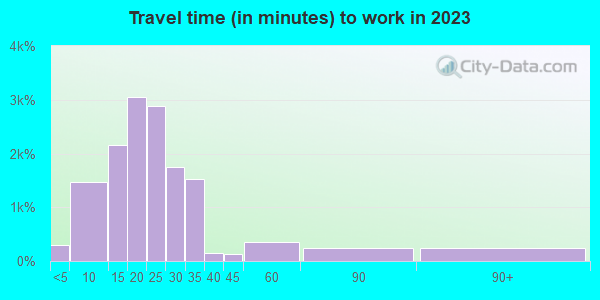 68164 Zip Code (Omaha, Nebraska) Profile - homes, apartments, schools ...