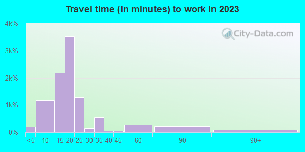 68510 Zip Code (Lincoln, Nebraska) Profile - homes, apartments, schools ...