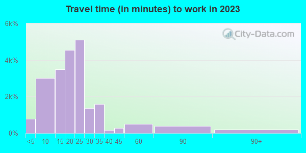 68516 Zip Code (Lincoln, Nebraska) Profile - homes, apartments, schools ...