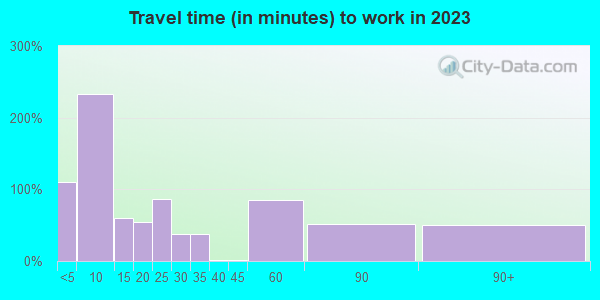 68638 Zip Code (Fullerton, Nebraska) Profile - homes, apartments ...