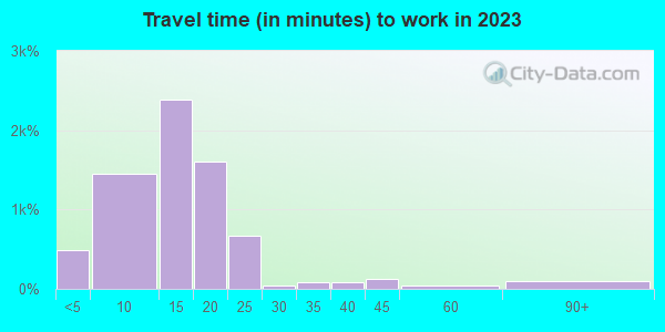 68776 Zip Code (South Sioux City, Nebraska) Profile - homes, apartments ...