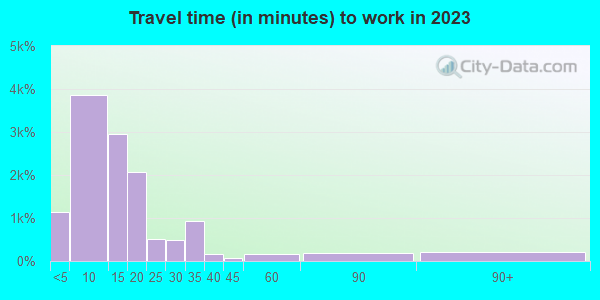 68901 Zip Code (Hastings, Nebraska) Profile - homes, apartments ...