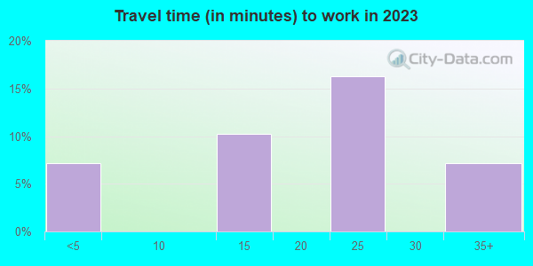 68952 Zip Code (Inavale, Nebraska) Profile - homes, apartments, schools ...