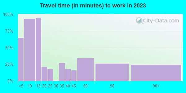 69025 Zip Code (Curtis, Nebraska) Profile - homes, apartments, schools ...
