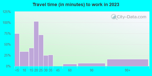 69034 Zip Code (Indianola, Nebraska) Profile - homes, apartments ...