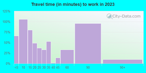 69339 Zip Code (Crawford, Nebraska) Profile - homes, apartments ...