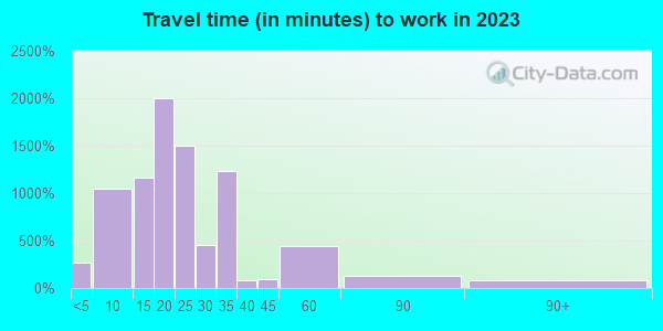 70002 Zip Code (Metairie, Louisiana) Profile - homes, apartments ...