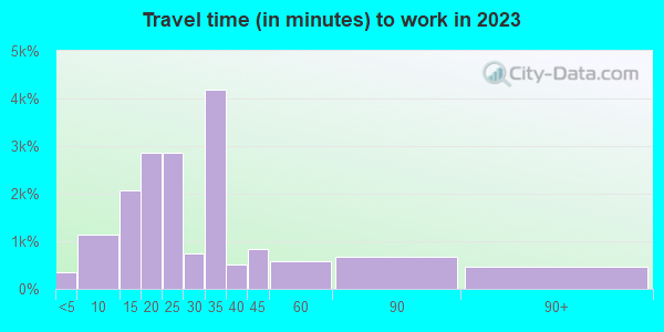 70056 Zip Code (Terrytown, Louisiana) Profile - homes, apartments ...