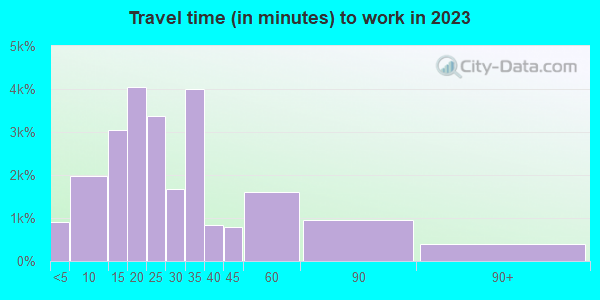 70072 Zip Code (Marrero, Louisiana) Profile - homes, apartments ...
