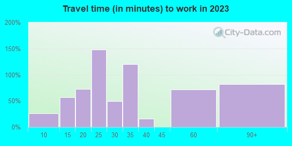 70086 Zip Code (St. James, Louisiana) Profile - homes, apartments ...