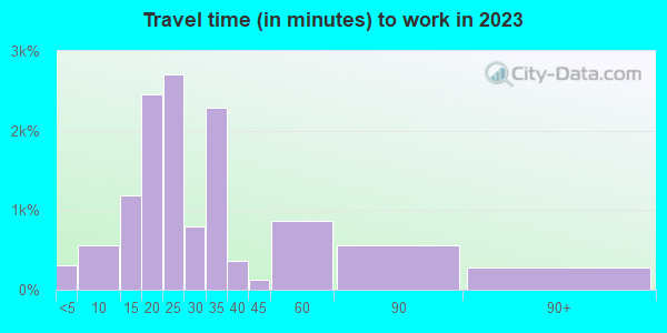 70094 Zip Code (Waggaman, Louisiana) Profile - homes, apartments ...