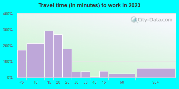 70112 Zip Code (New Orleans, Louisiana) Profile - homes, apartments ...