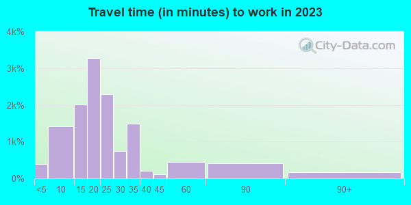 70115 Zip Code (New Orleans, Louisiana) Profile - homes, apartments ...
