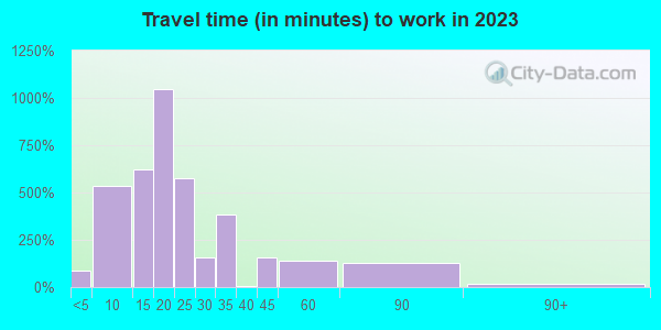 70116 Zip Code (New Orleans, Louisiana) Profile - homes, apartments ...