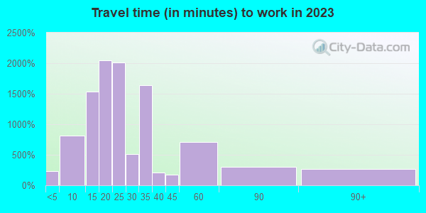 70117 Zip Code (New Orleans, Louisiana) Profile - homes, apartments ...