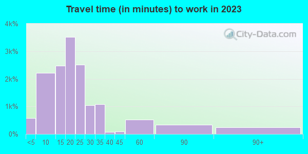 70118 Zip Code (New Orleans, Louisiana) Profile - homes, apartments ...