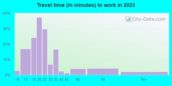 70119 Zip Code (New Orleans, Louisiana) Profile - homes, apartments ...