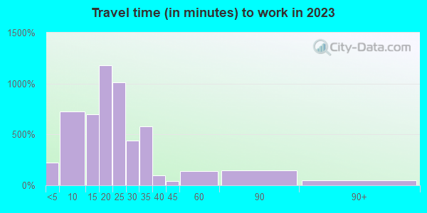 70121 Zip Code (Jefferson, Louisiana) Profile - homes, apartments ...