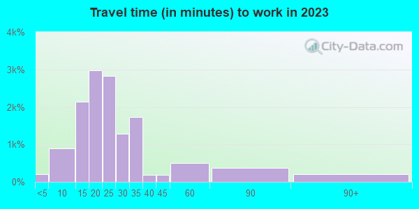 70122 Zip Code (New Orleans, Louisiana) Profile - homes, apartments ...
