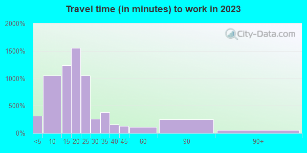 70125 Zip Code (New Orleans, Louisiana) Profile - homes, apartments ...