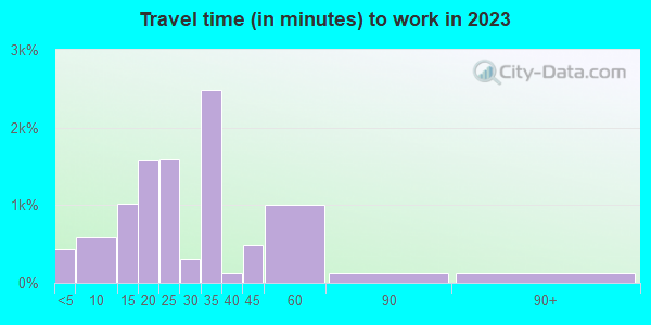 70126 Zip Code (New Orleans, Louisiana) Profile - homes, apartments ...
