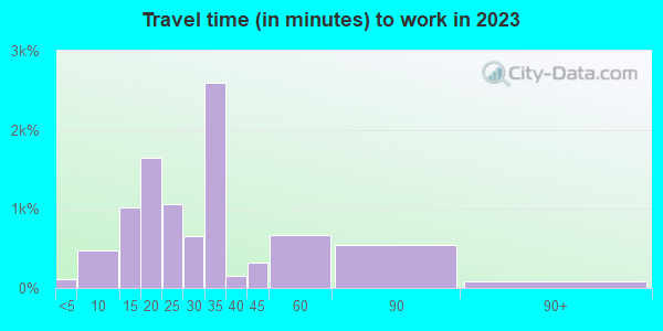 70127 Zip Code (New Orleans, Louisiana) Profile - homes, apartments ...