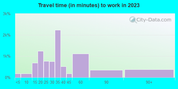 70128 Zip Code (New Orleans, Louisiana) Profile - homes, apartments ...